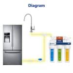 Reverse Osmosis for Your Refrigerator: Is This a Good Idea? - Water ...