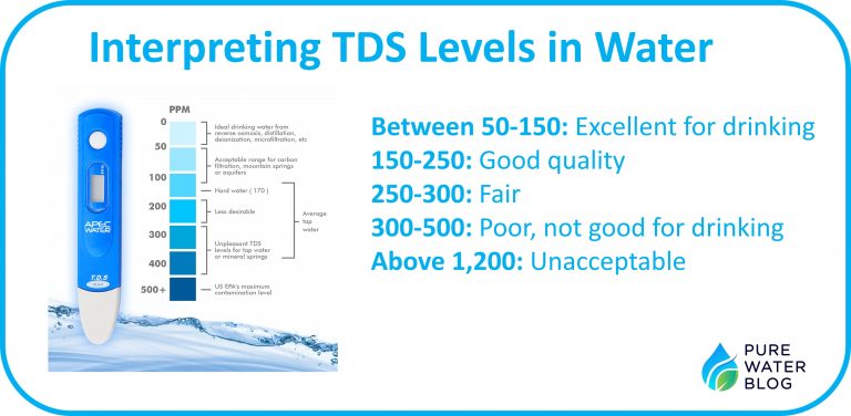 What is a TDS Meter - Water Treatment